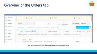orders overview | PPT
