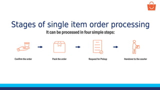 single item order processing (lmd) multiple shipments | PPT