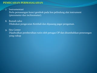 20210920113851__F__Revisi_PRESENTASI_KELOMPOK_2_OP_BENDUNGAN_Final..__Noey.pdf