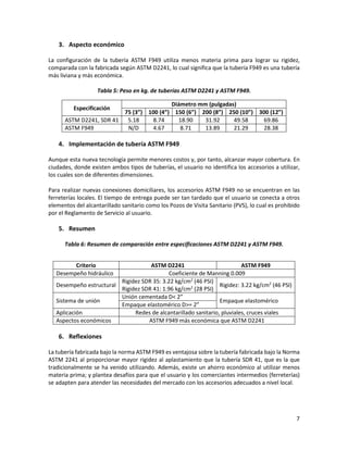 Comparación entre tuberías PVC ASTM D2241 y ASTM F949 para aplicaciones ...