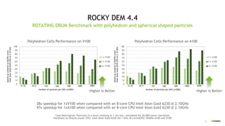 計算力学シミュレーションに GPU は役立つのか？ | PDF
