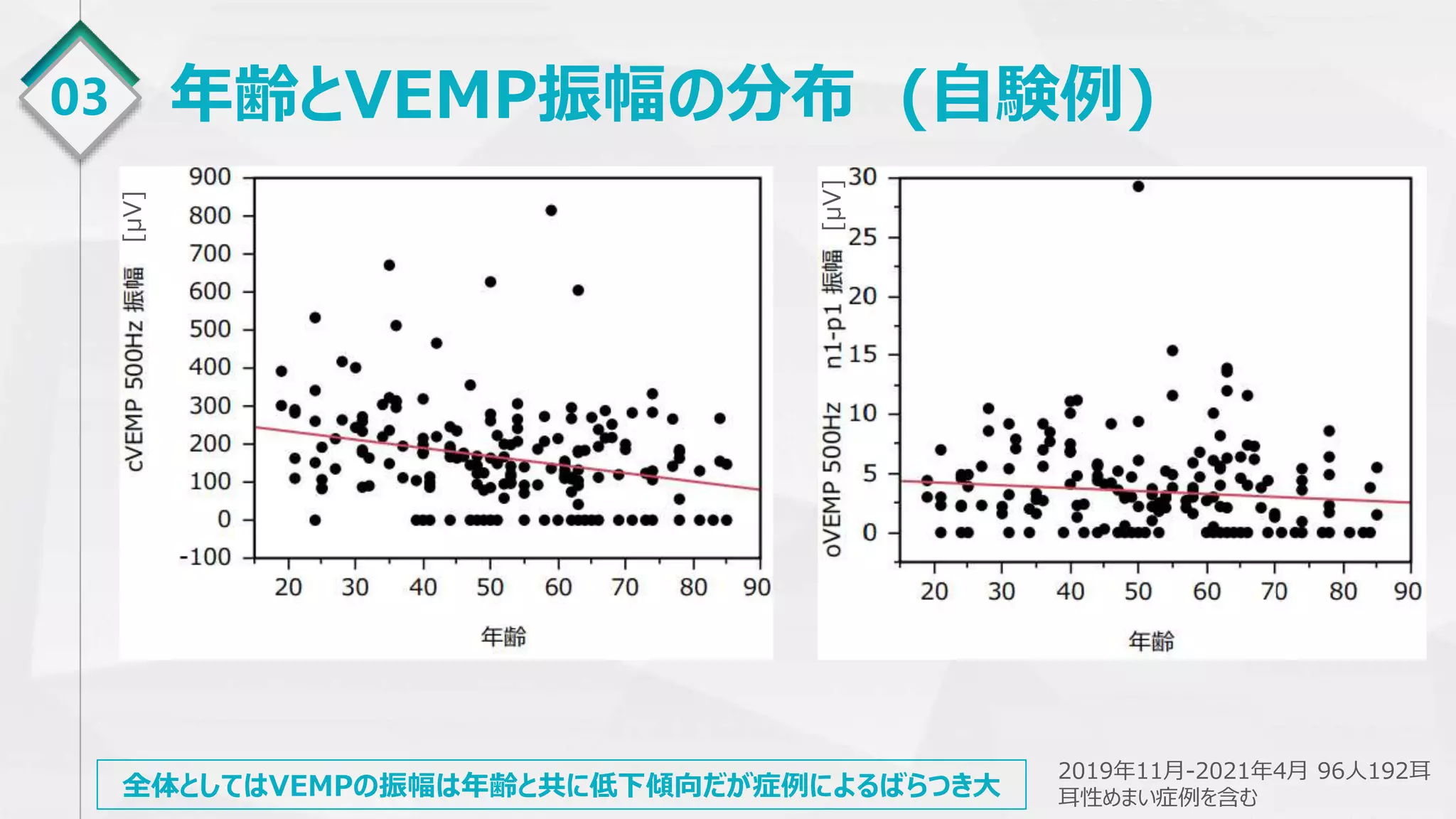 前庭誘発電位（VEMP）の基礎 3 診断におけるVEMP | PPT
