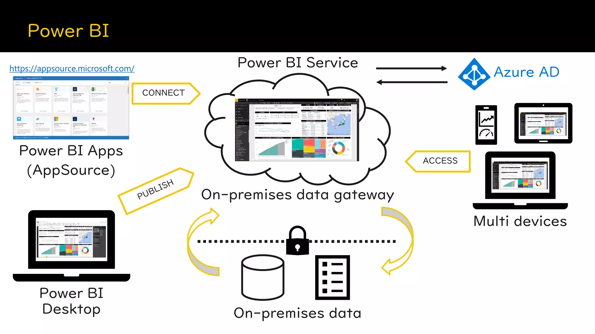 RPA勉強会 Power BI を学ぶ特別編！ | PDF