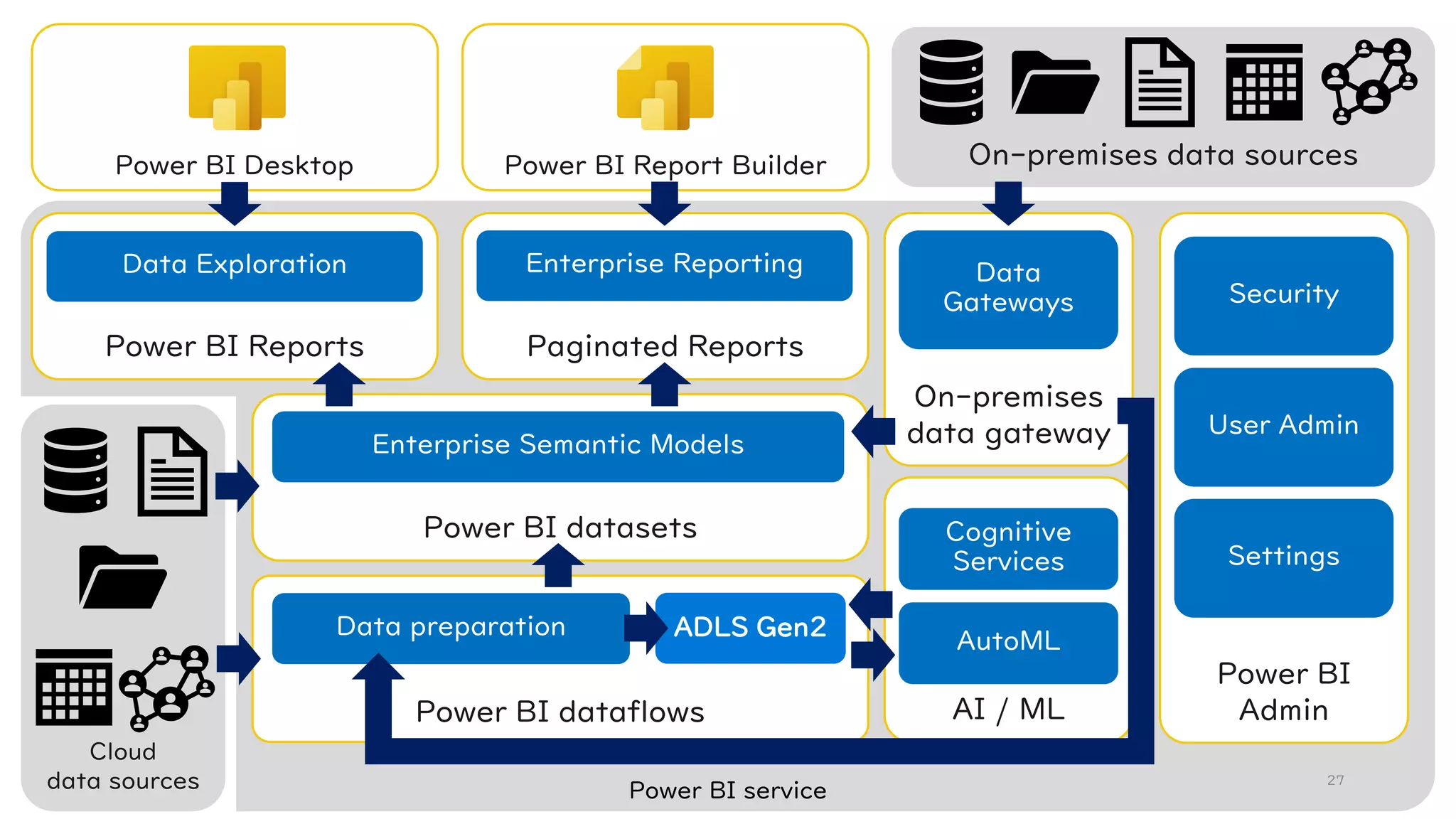 RPA勉強会 Power BI を学ぶ特別編！ | PDF