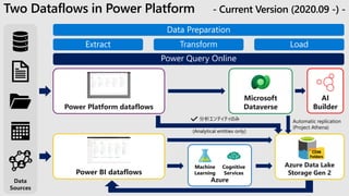 RPA勉強会 Power BI を学ぶ特別編！ | PDF | Databases | Computer Software and ...