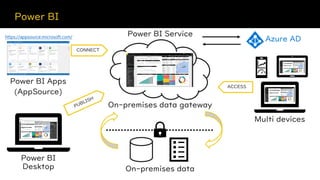 RPA勉強会 Power BI を学ぶ特別編！ | PDF