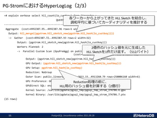 20210928_pgunconf_hll_count | PPT