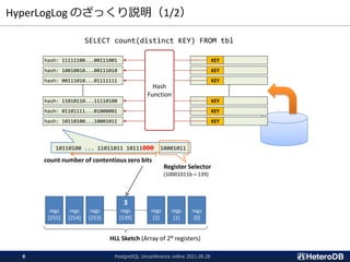 20210928_pgunconf_hll_count | PPT