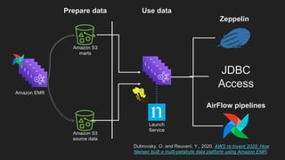Big Data Tools in AWS | PPT
