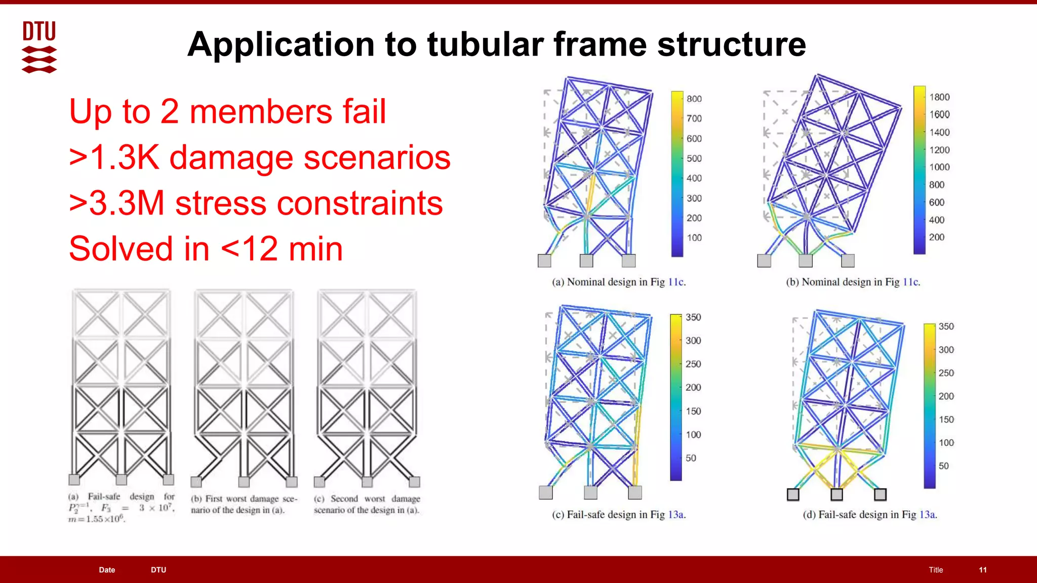 Selma Structural Optimization Of Offshore Jacket Structure And Composite Blade Pptx
