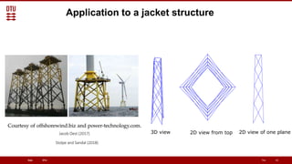 SELMA: structural optimization of offshore jacket structure and ...