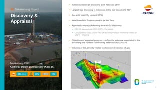 20211005 Repsol Low Carbon initiatives in Exploration CCS Indonesia.pdf