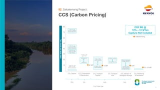 20211005 Repsol Low Carbon initiatives in Exploration CCS Indonesia.pdf