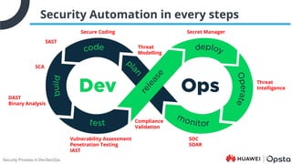 Security Process in DevSecOps | PDF