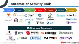 Security Process in DevSecOps | PDF