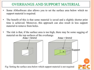 DESIGN FOR POLYMER AM | PPTX