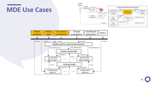 Towards Continuous Consistency Checking of DevOps Artefacts | PPT