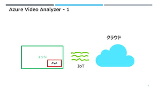 Azure Video Analyzer IoT活用セミナー - 概要 | PDF