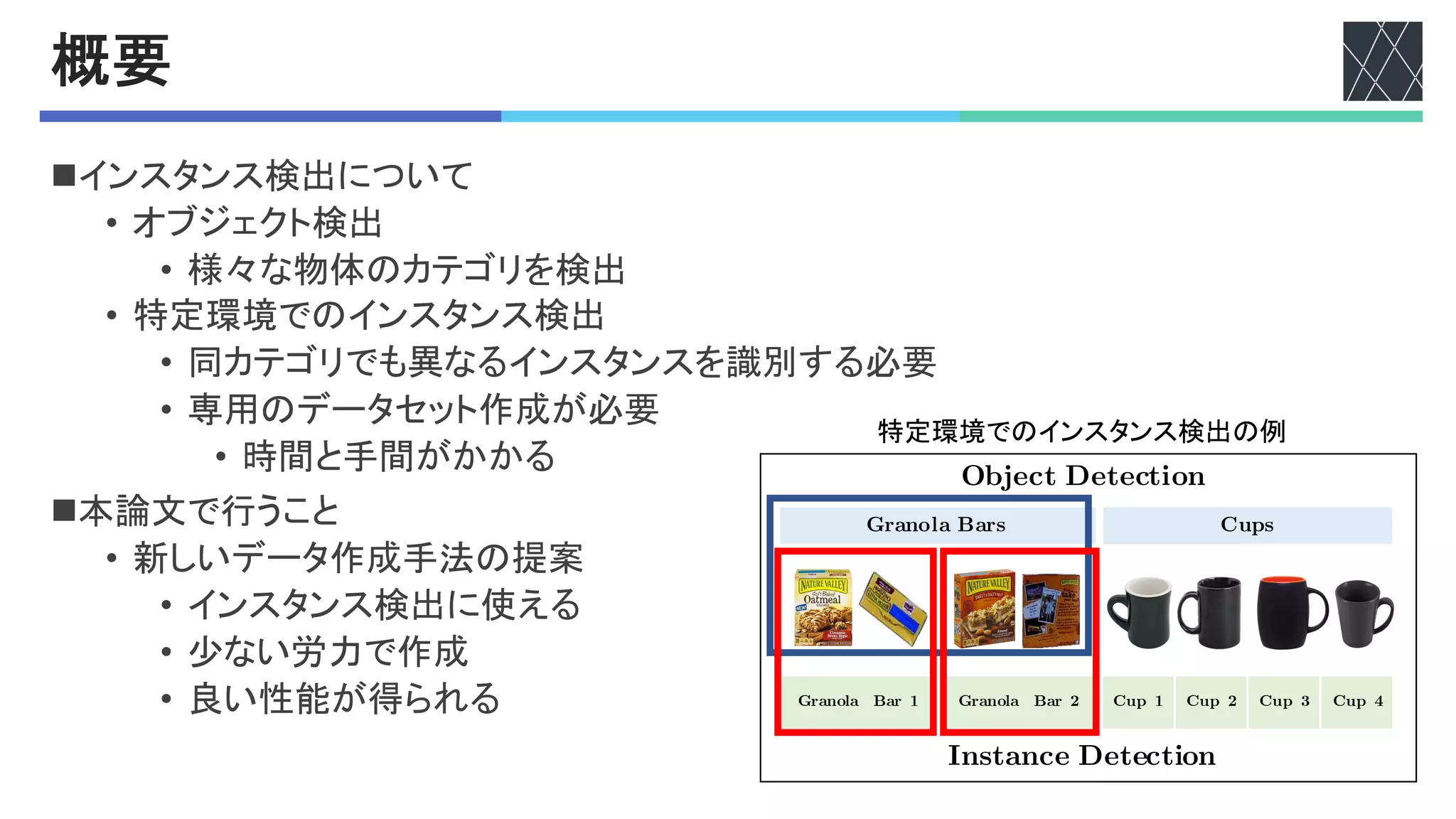 文献紹介：Cut, Paste and Learn: Surprisingly Easy Synthesis for Instance Detection | PPT