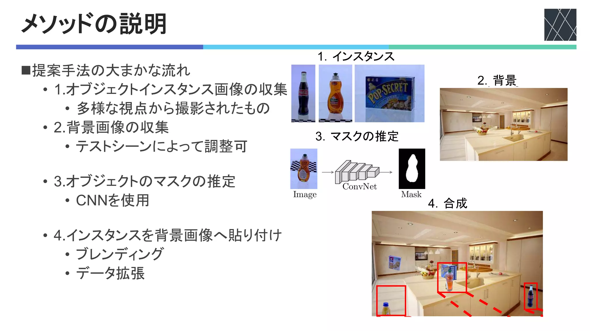 文献紹介：Cut, Paste and Learn: Surprisingly Easy Synthesis for Instance Detection | PPT