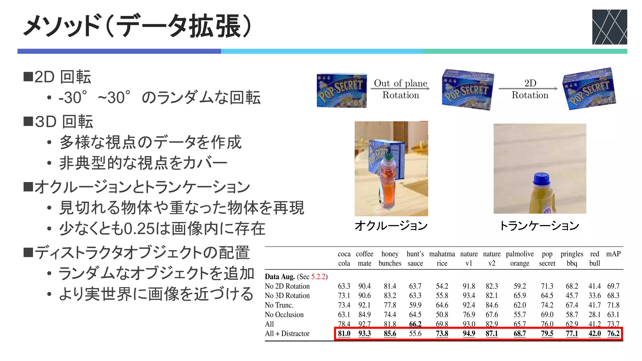 文献紹介：Cut, Paste and Learn: Surprisingly Easy Synthesis for Instance Detection | PPT