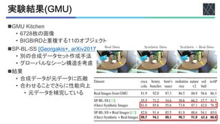 文献紹介：Cut, Paste and Learn: Surprisingly Easy Synthesis for Instance Detection | PPT