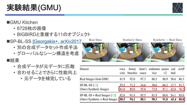 文献紹介：Cut, Paste and Learn: Surprisingly Easy Synthesis for Instance Detection | PPT