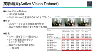 文献紹介：Cut, Paste and Learn: Surprisingly Easy Synthesis for Instance Detection | PPT