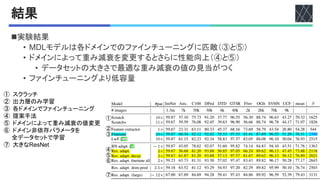 文献紹介：Learning multiple visual domains with residual adapters | PPT