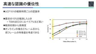 文献紹介：TSM: Temporal Shift Module for Efficient Video Understanding | PPT
