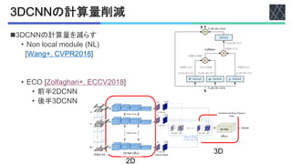 文献紹介：TSM: Temporal Shift Module for Efficient Video Understanding | PPT