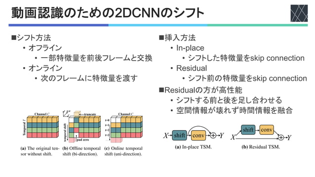 文献紹介：tsm Temporal Shift Module For Efficient Video Understanding Ppt