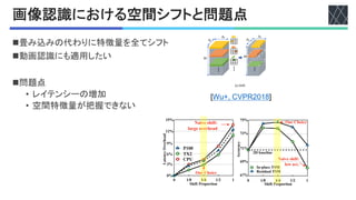 文献紹介：TSM: Temporal Shift Module for Efficient Video Understanding | PPT