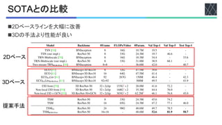 文献紹介：TSM: Temporal Shift Module for Efficient Video Understanding | PPT
