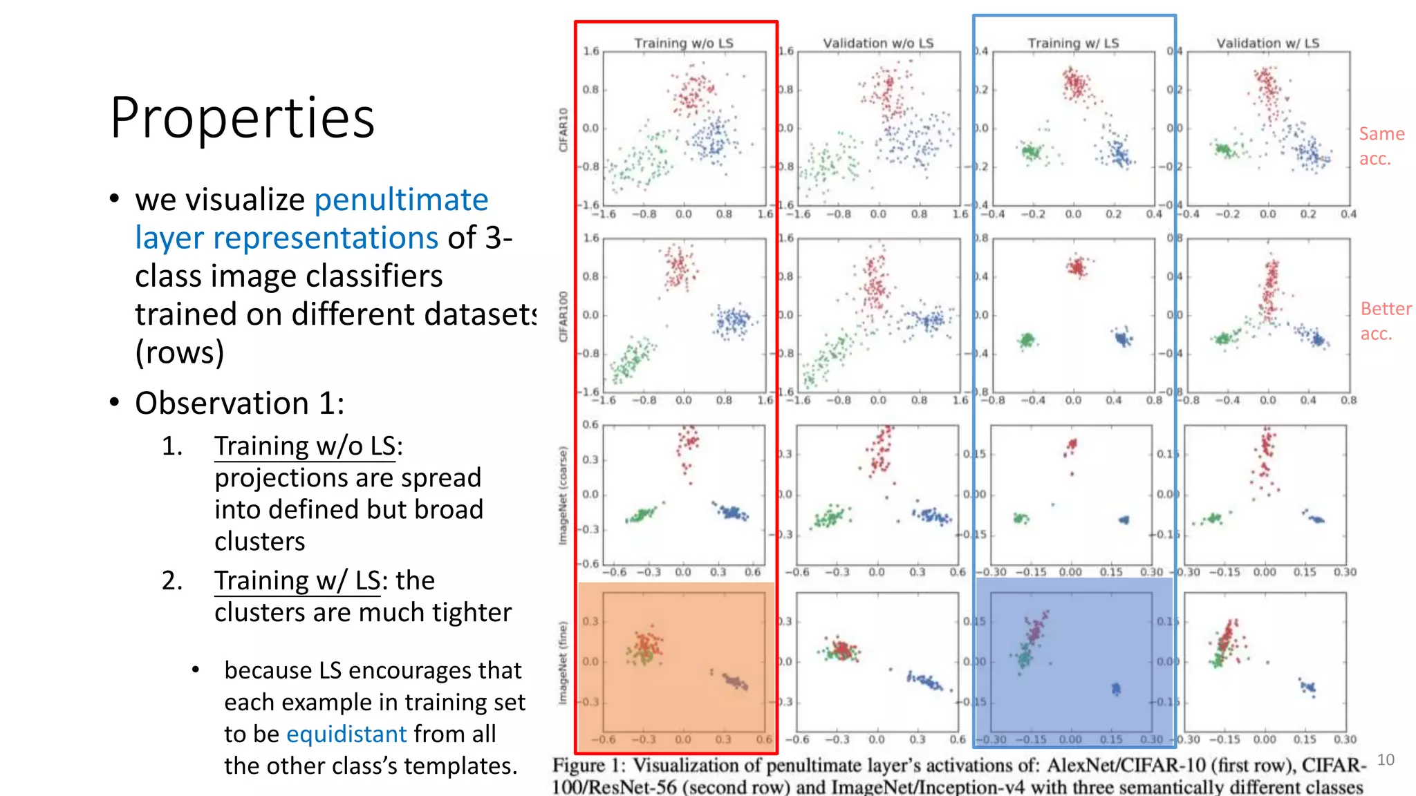20211019 When does label smoothing help_shared ver | PPTX