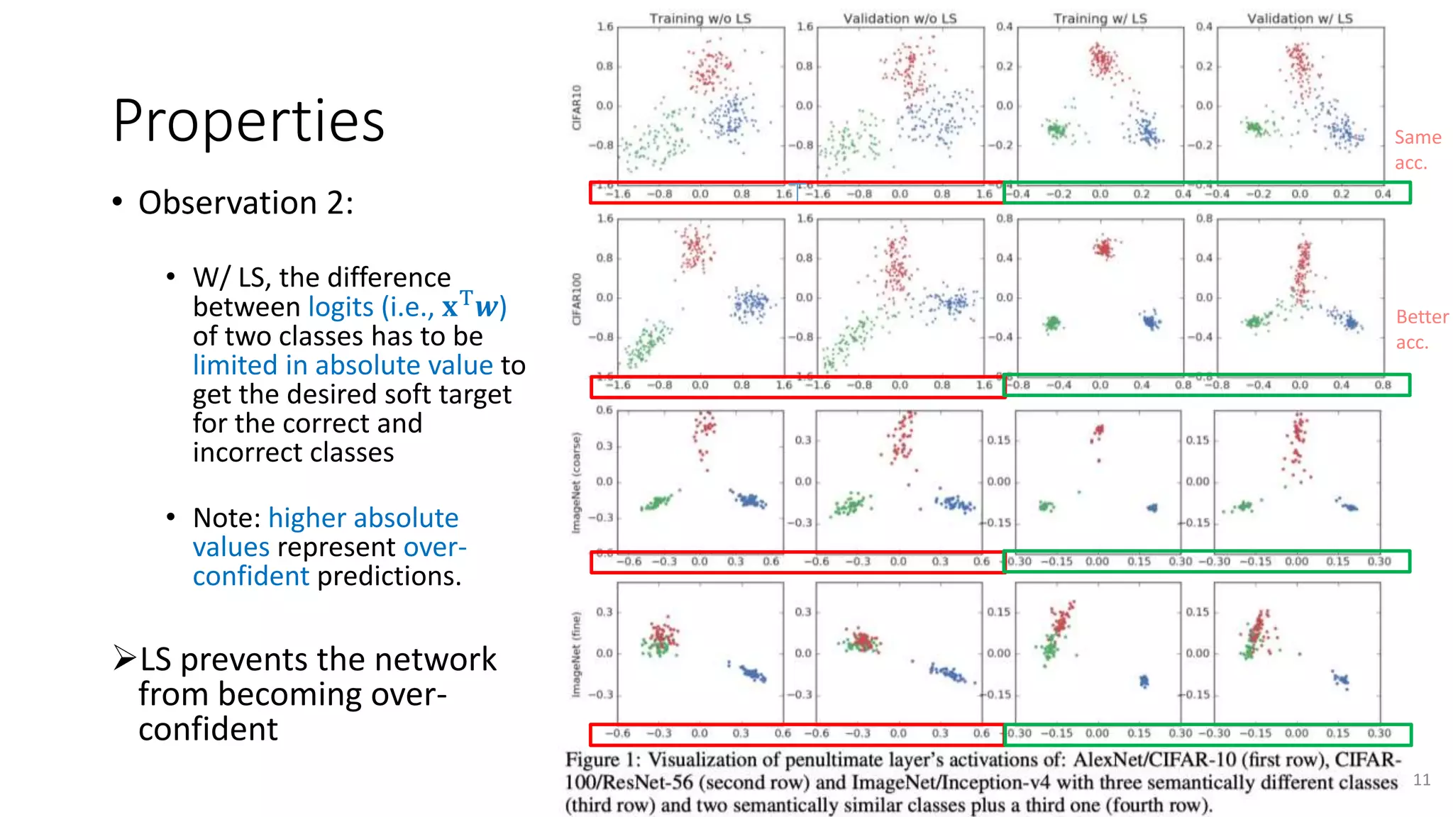 20211019 When does label smoothing help_shared ver | PPTX