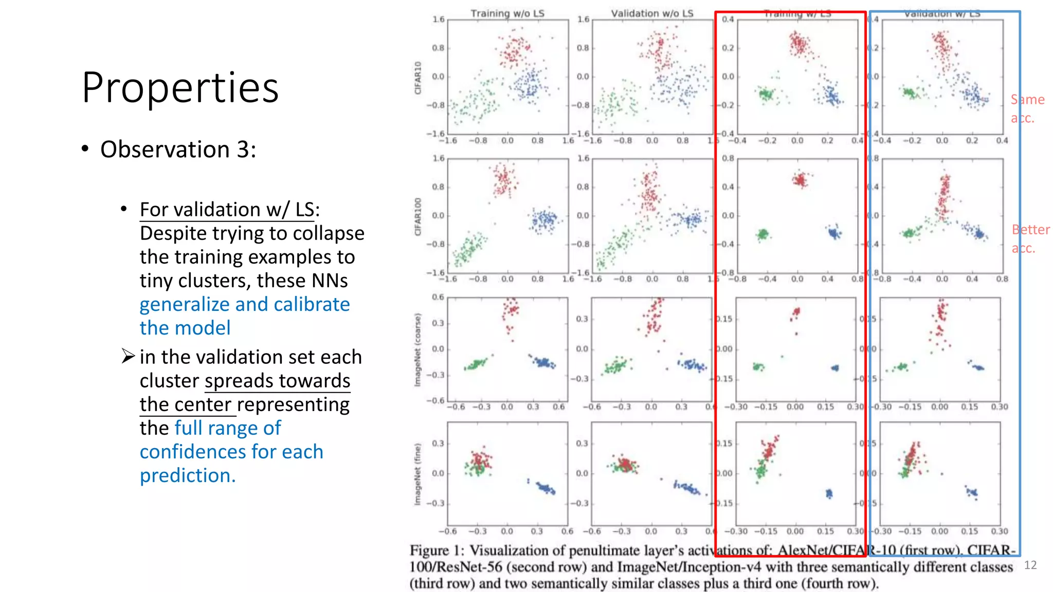 20211019 When does label smoothing help_shared ver | PPTX