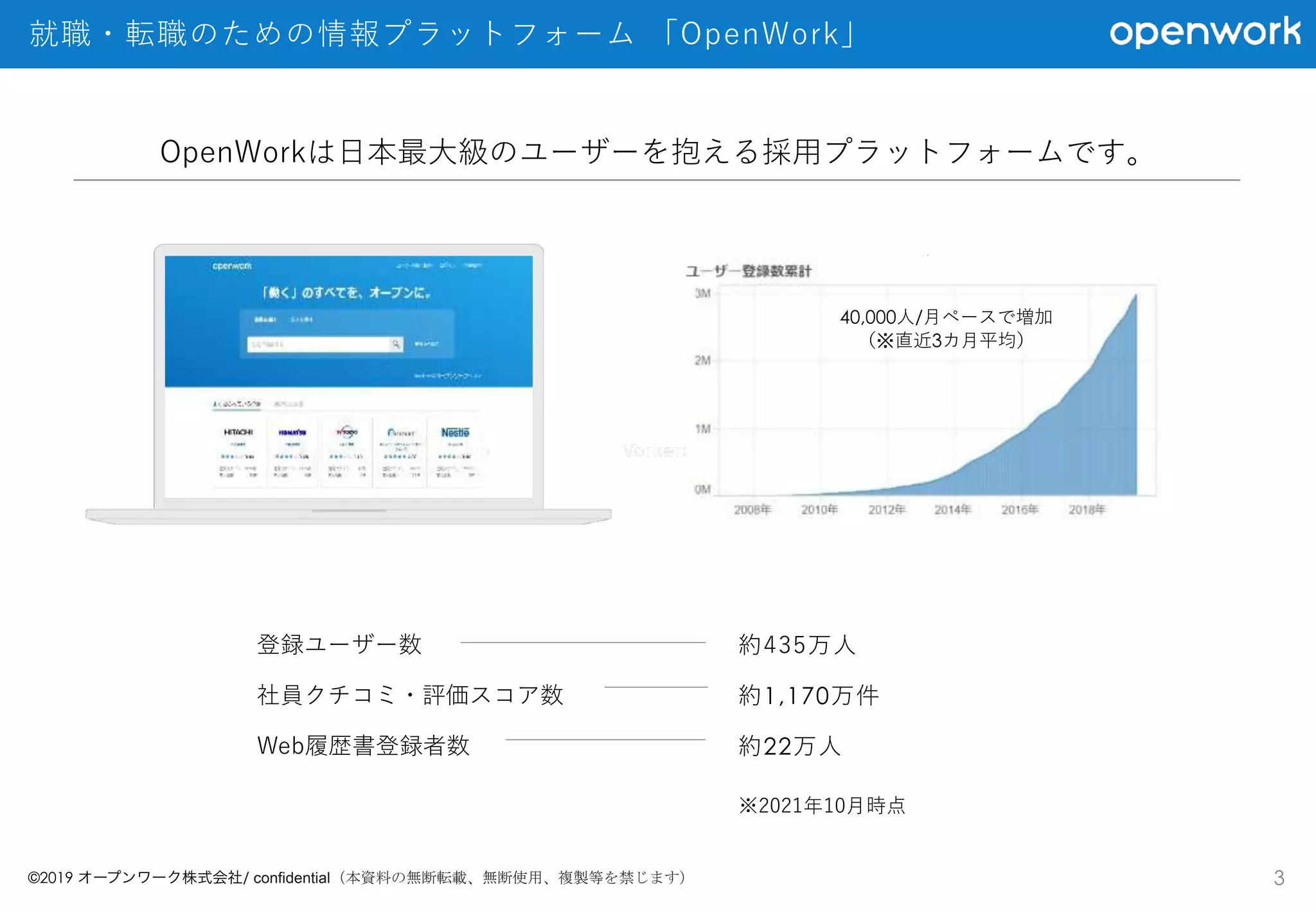 20211019 OpenWork | PPT