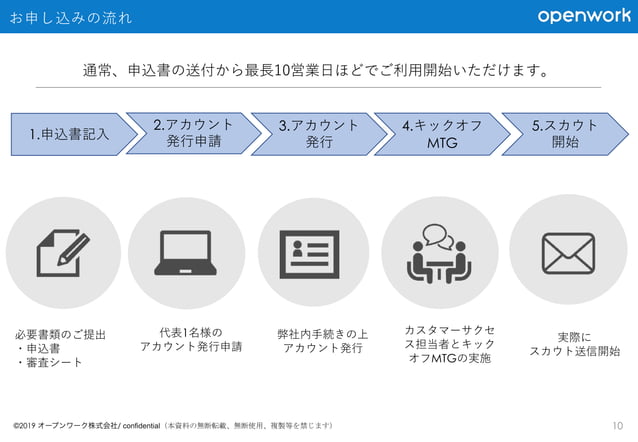 20211019 OpenWork | PPT