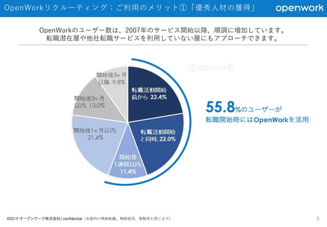 20211019 OpenWork | PPT