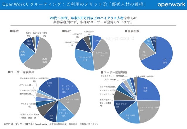 20211019 OpenWork | PPT