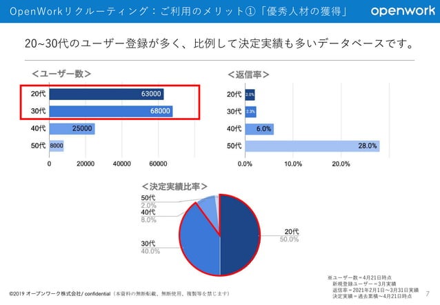 20211019 OpenWork | PPT