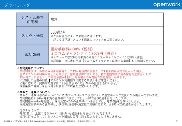 20211019 OpenWork | PPT