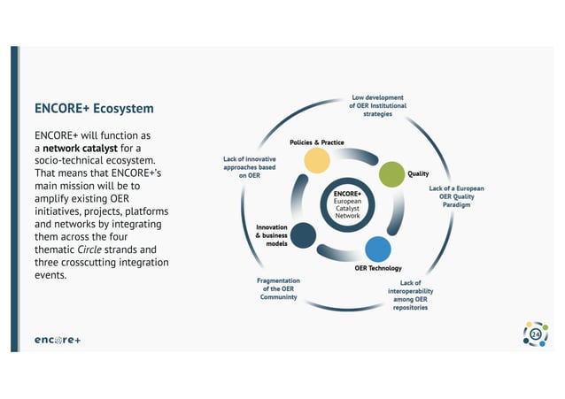 Building the 21st Century OER Ecosystem | PPT