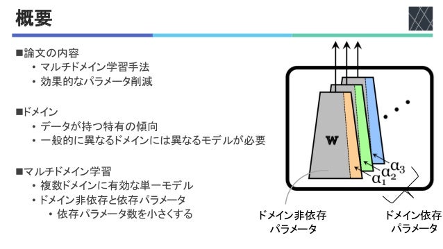 文献紹介：efficient Parametrization Of Multi Domain Deep Neural Networks Ppt