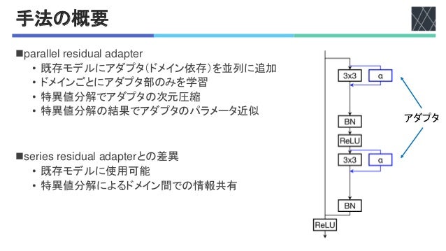文献紹介：efficient Parametrization Of Multi Domain Deep Neural Networks Ppt