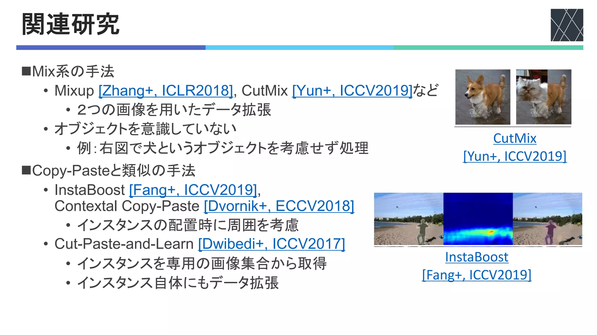 文献紹介：simple Copy Paste Is A Strong Data Augmentation Method For Instance Segmentation Ppt