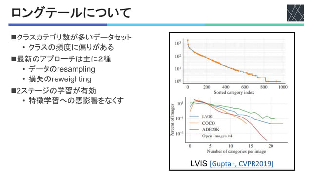 文献紹介：Simple Copy-Paste Is a Strong Data Augmentation Method for Instance Segmentation | PPT