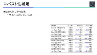文献紹介：Simple Copy-Paste Is a Strong Data Augmentation Method for Instance Segmentation | PPT