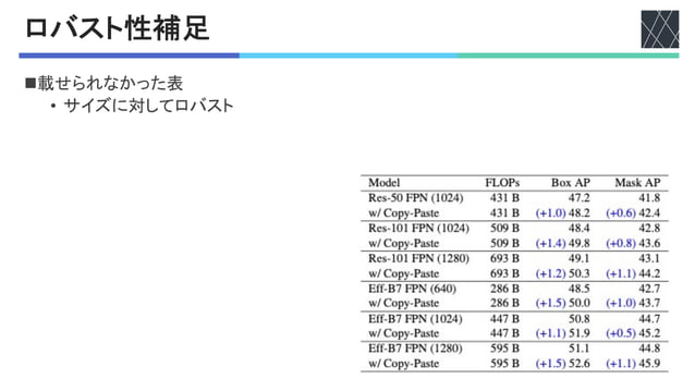 文献紹介：Simple Copy-Paste Is a Strong Data Augmentation Method for Instance Segmentation | PPT